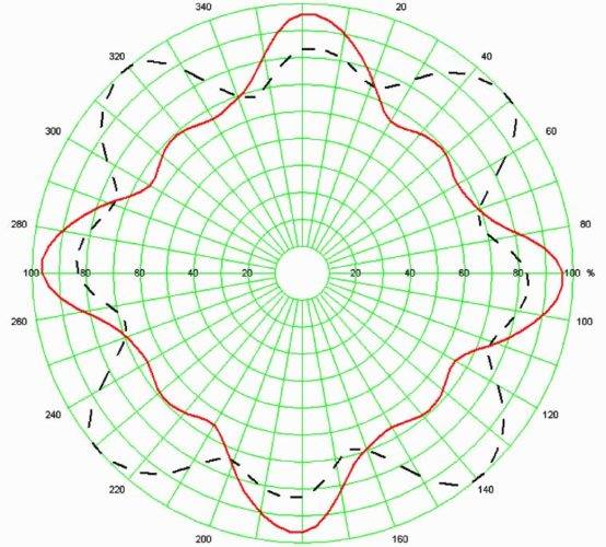 Circular Polarisation Crossbow Panel Antenna - www.alandickbroadcast.com